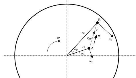 8 Diagram For Calculation Of The Doppler Effect In A Rotating System Download Scientific