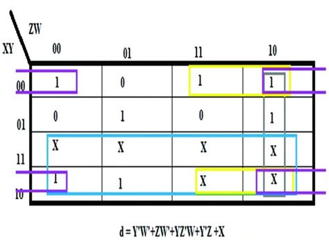 Bcd To Seven Segment Display Combinational Logic Bcis Notes