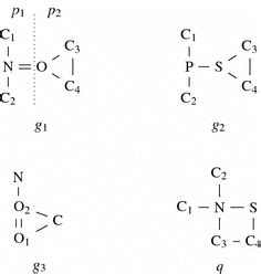 Sample Data Graphs And Query Graphs Download Scientific Diagram