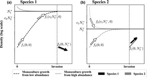 N And F Applied To Simulated Experimental Data Using Case C From Figure