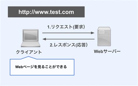 Flaskでwebsocketを実装するには？ Linux・ネットワークの学習サイトinfraacademyインフラアカデミー