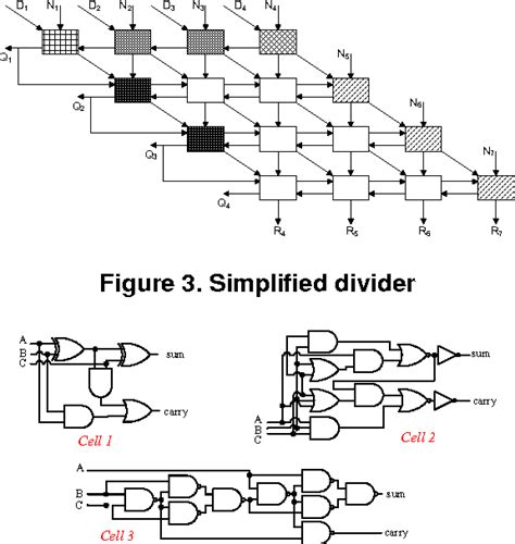 Figure 2 From An Efficient Bist Scheme For Non Restoring Array Dividers