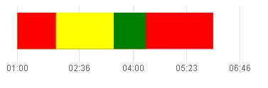 Javascript How To Remove All Gridlines Border And Show Only Ticks On