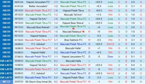 Nhận định bóng đá Maccabi Petach vs Hapoel Haifa VĐQG Israel