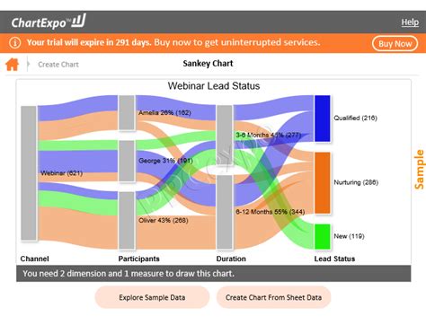 Cool Excel Charts And Graphs The Top 10 Advanced Charts For Excel To