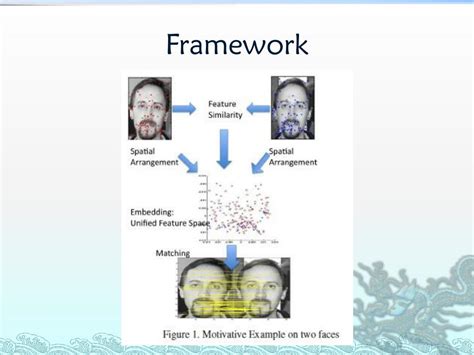 ppt one shot multi set non rigid feature spatial matching powerpoint