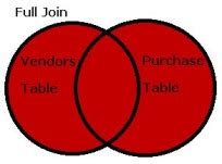 Discover Sql Server Joins Easy Ways Madesimplemssql