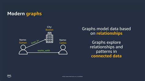 Develop A Graph Based Recommendation System In Python On Aws Pptx
