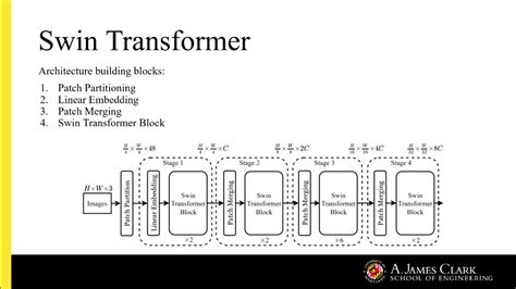Enpm809k Swin Transformer Hierarchical Vision Transformer Using