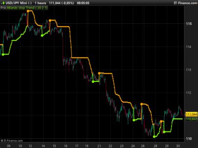 Bearish Trailing Stop Indicators Prorealtime