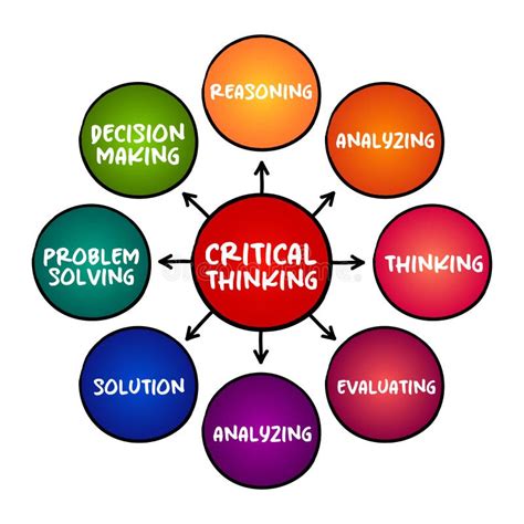 Critical Thinking Analysis Of Facts To Form A Judgment Mind Map Concept For Presentations And