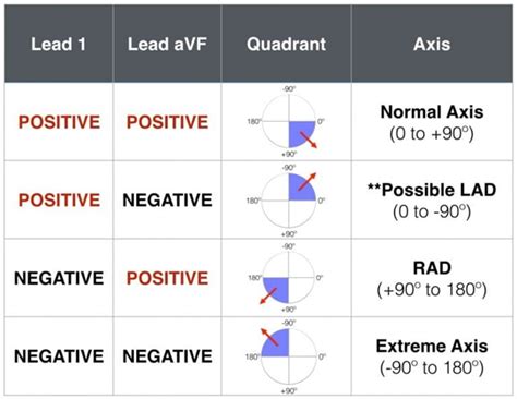 Ecg Axis Determination Cardio Blogger