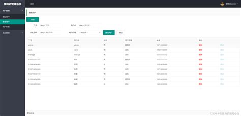 便利店管理系统（springbootlayui） Csdn博客