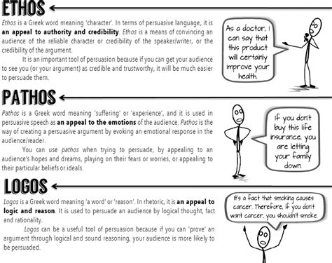 Examples Of Pathos In Magazines