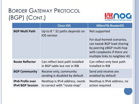 routing implementation cisco vs mikrotik pdf