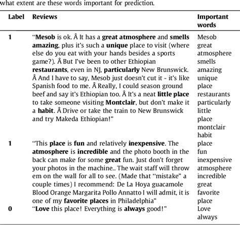Table 13 From An Explainable Ensemble Of Multi View Deep Learning Model