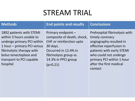Approach To Stemi In Non Pci Centrepptx