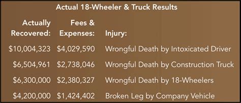 Dallas Truck Accident Attorneys The Lenahan Law Firm