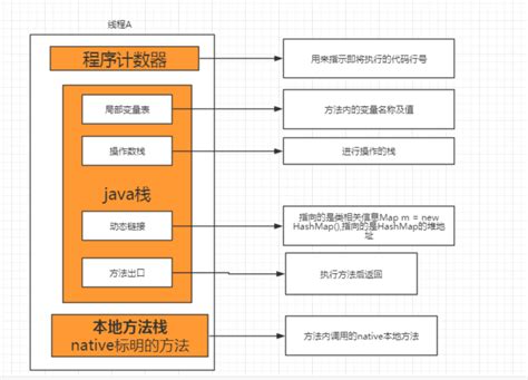深入理解jvm内存模型与垃圾回收机制 腾讯云开发者社区 腾讯云 深入理解jvm内存模型与垃圾回收机制 腾讯云开发者社区 腾讯云