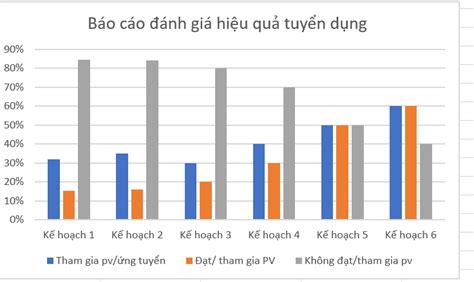 Mẫu báo cáo nhân sự quan trọng dành cho HR freeC Blog