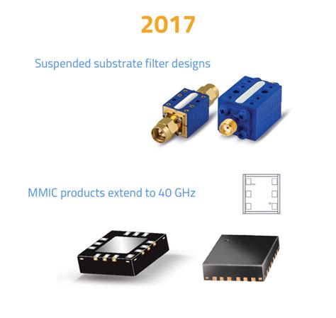 Mini Circuits Global Leader Of RF And Microwave Components