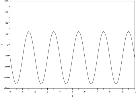 Figure Simulation Of Circuit In Figure Download Scientific Diagram