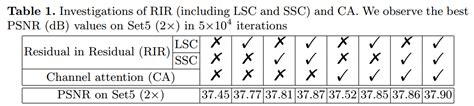 基于注意力机制超分辨率汇总an Attention Based Approach For Single Image Super Csdn博客