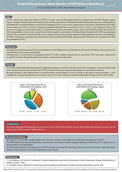 Pdf Landscape 2 Text Box Poster Acute Medicine Arterial