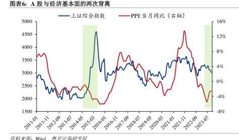 2023年上半年，农民工失业率持续下行，青年失业率明显上升 2023年11月 行业研究数据 小牛行研