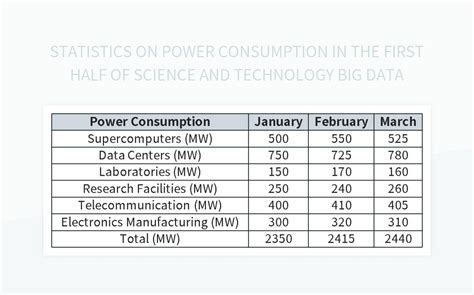 Free Power Consumption Templates For Google Sheets And Microsoft Excel