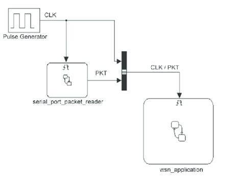 top view of the hil framework in simulink stateflow download