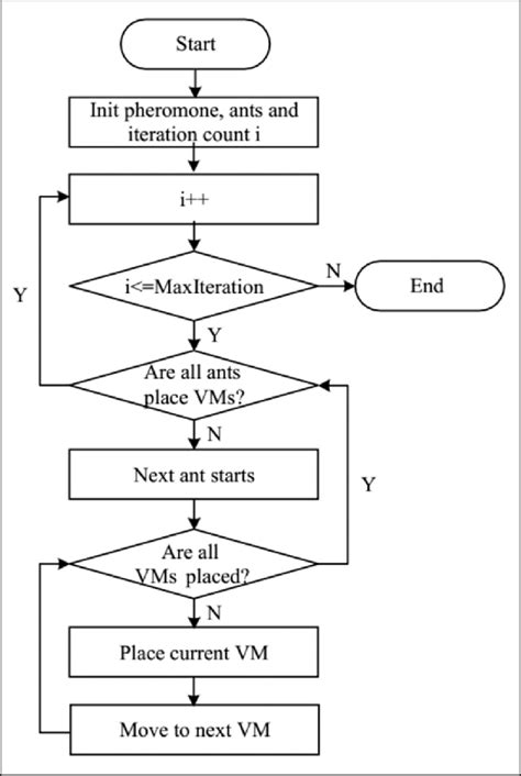The Flowchart Of Advanced Aco Download Scientific Diagram