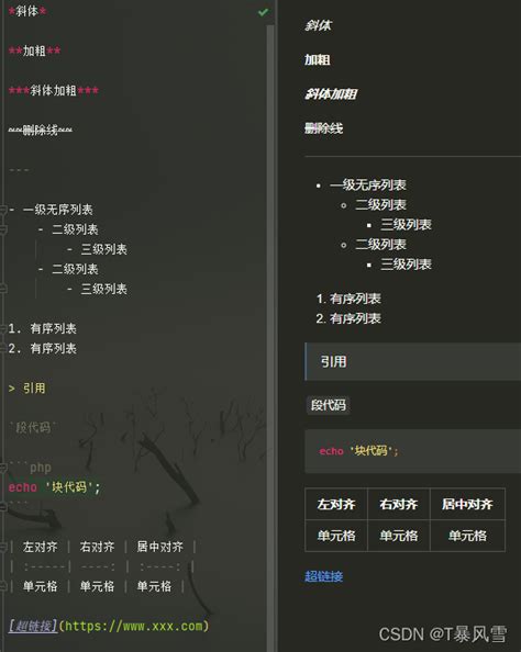 Markdown常用语法 Csdn博客