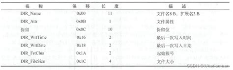Fat12文件系统详解 Csdn博客