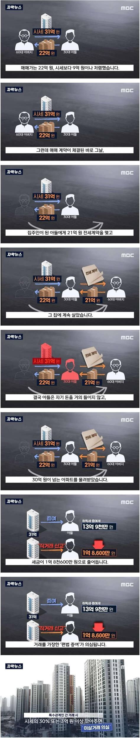 요즘 유행한다는 아파트 편법 증여 방식 ㄷㄷ