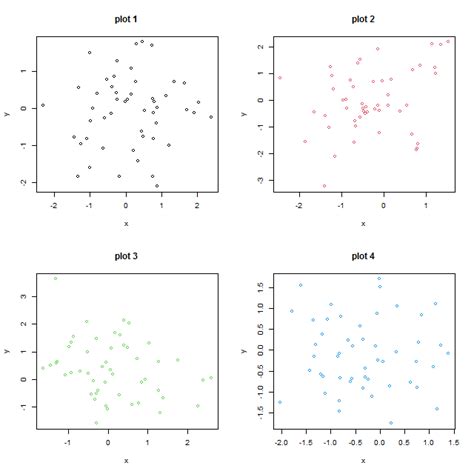 Plot How To Combine 4 Png Graphs Into A Single One In R Stack Overflow