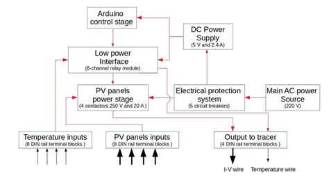 Block Diagram For The UHU MUX Multiplexer Download Scientific Diagram