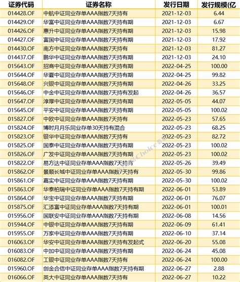 规模突破2000亿元！同业存单指数基金成为稳健投资新秀！ 知乎