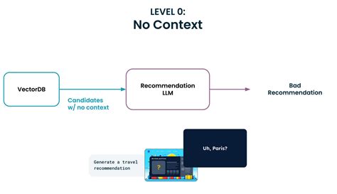 Sql 优化生成 Ai 辅助软件工程：实践与案例解析