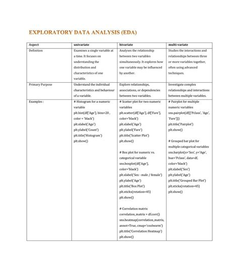 Pramodha Varshini On Linkedin Dataanalysis Eda Datascience
