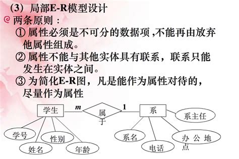 数据库设计六阶段 csdn博客