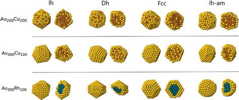 Lowest Energy Structures Belonging To The Different Structural Motifs Download Scientific