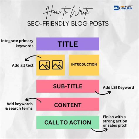 aisect learn on linkedin aisectlearn seo tools digitaltransformation