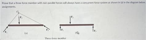 Solved Prove That A Three Force Member With Non Parallel
