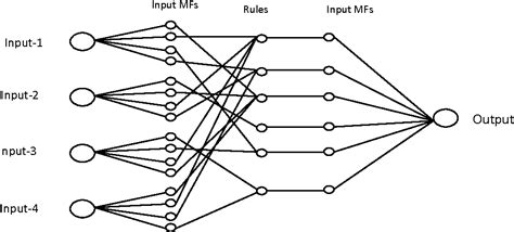 Figure 10 From Surface Electromyography Signal Processing And Classification Techniques