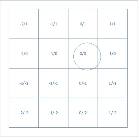 Blog On Geolocation GitHub