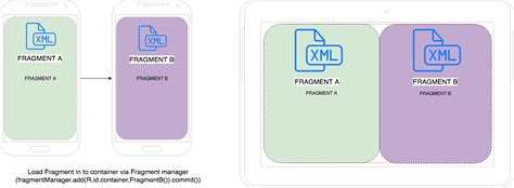 design patterns the single activity architecture multiple device