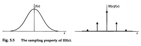 The Fourier Transform I Czekala Group