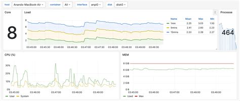 How To Automatically Set Csrf Token In Postman By Chillar Anand Medium
