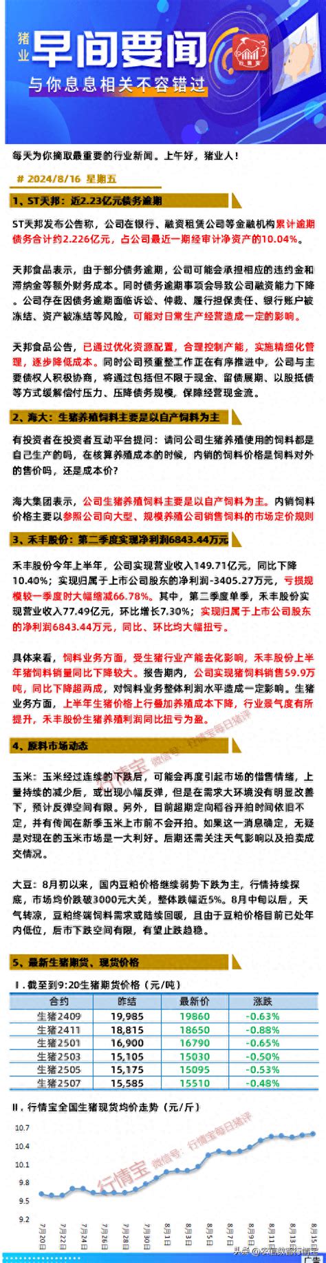 突发！这家上市猪企债务逾期22亿！公司饲料养殖
